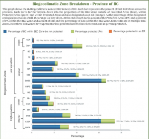 Planning to Fail or Failing to Plan: A Case for New Protected Areas ...